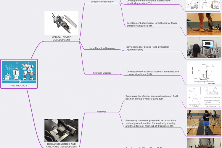 Neuromechanics Research Core | University of Maryland | School of ...