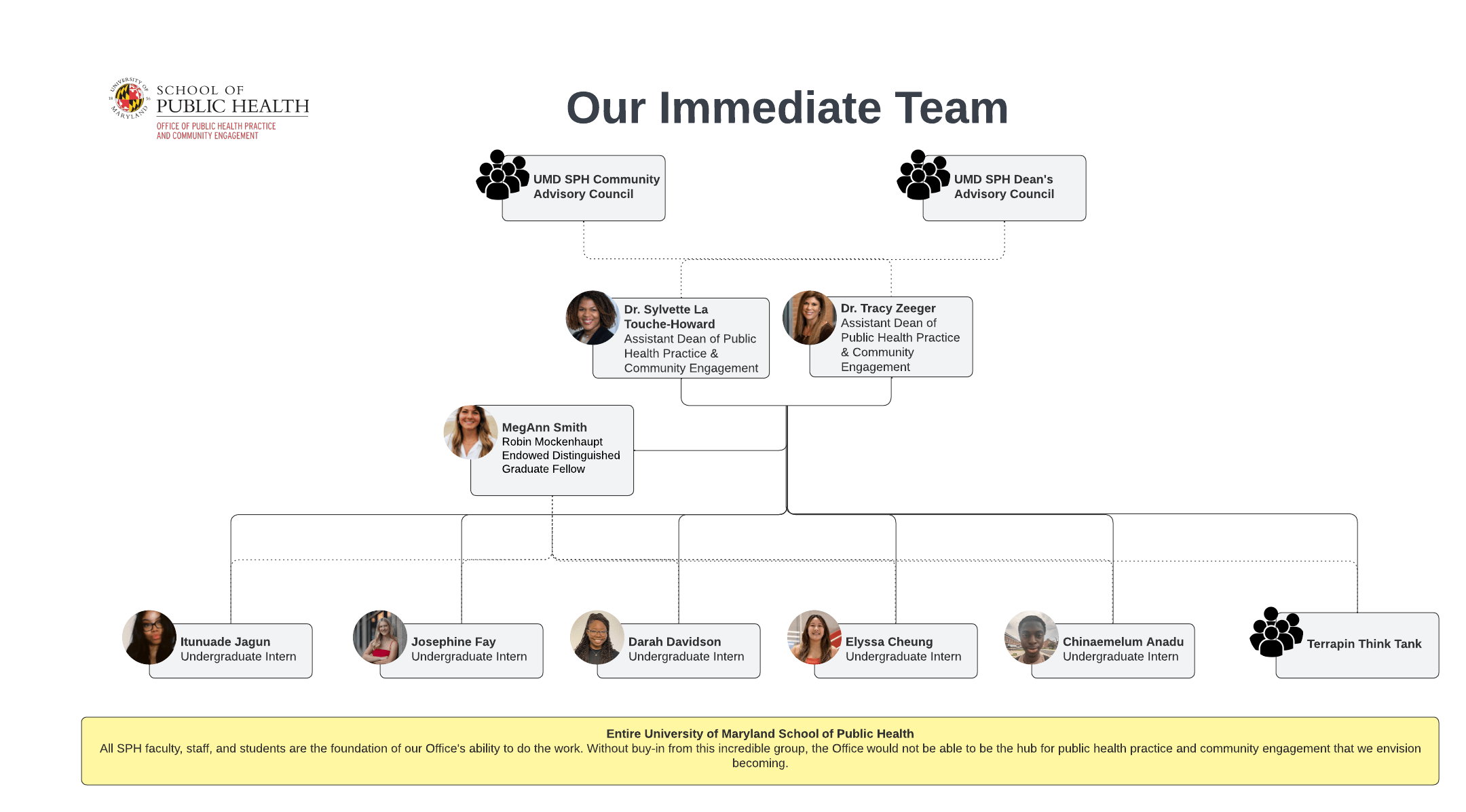 About the Office of Public Health Practice & Community Engagement ...